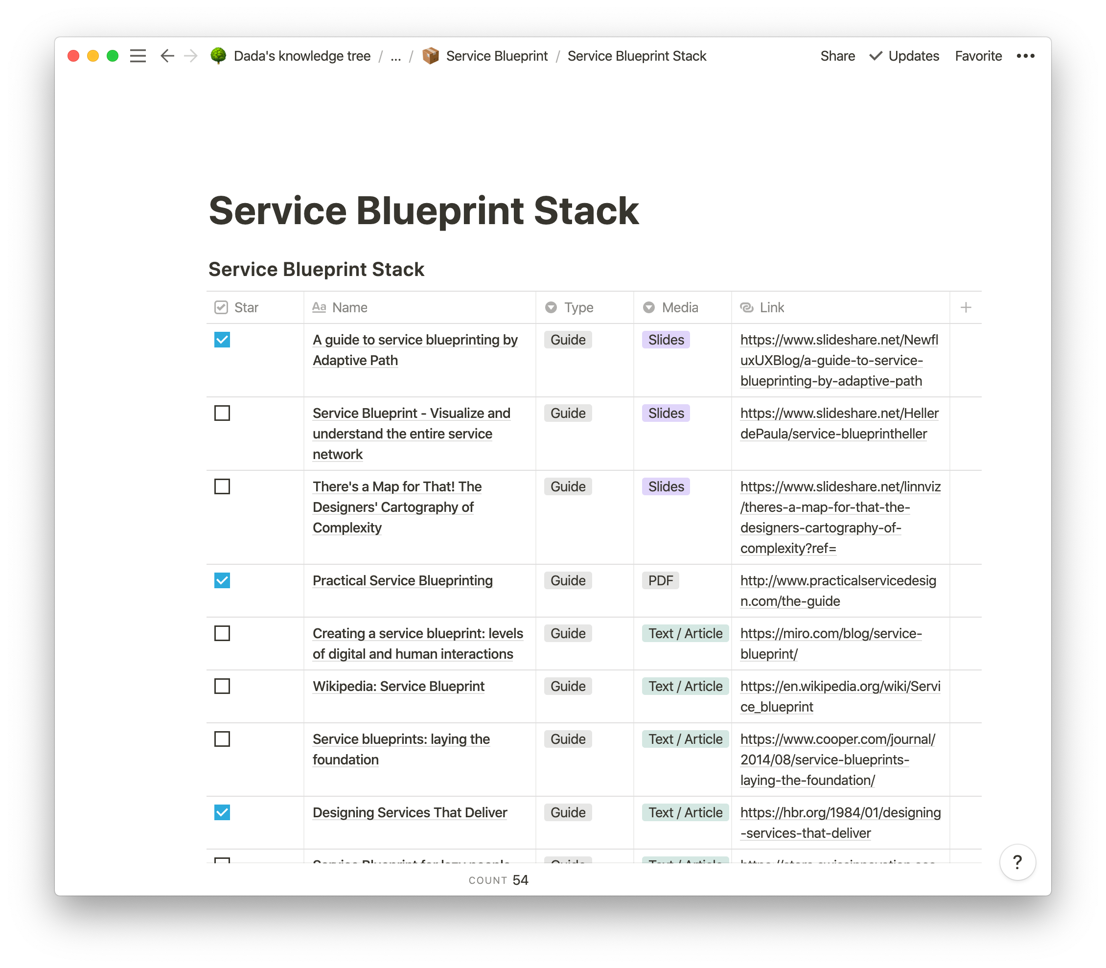 The Service Blueprint Stack